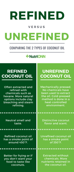 What's The Difference Between Refined & Unrefined Coconut Oil ... What's The Difference Between Refined & Unrefined Coconut Oil ...
